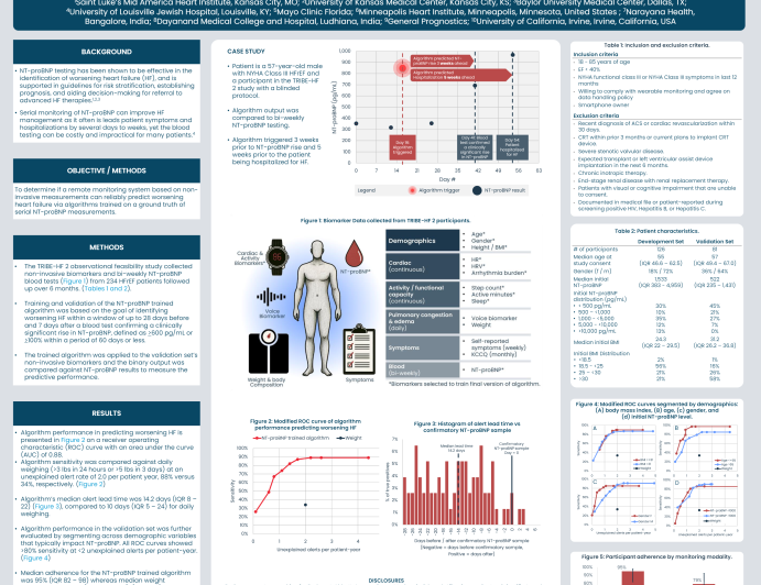 Non-Invasive Multisensor Algorithm to Predict Worsening Heart Failure by Change in Natriuretic ...